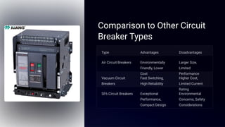 SF6-Circuit-Breakers a ppt for eee depts | PPTX