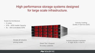 SolidFire | PPT