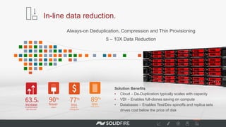 SolidFire | PPT