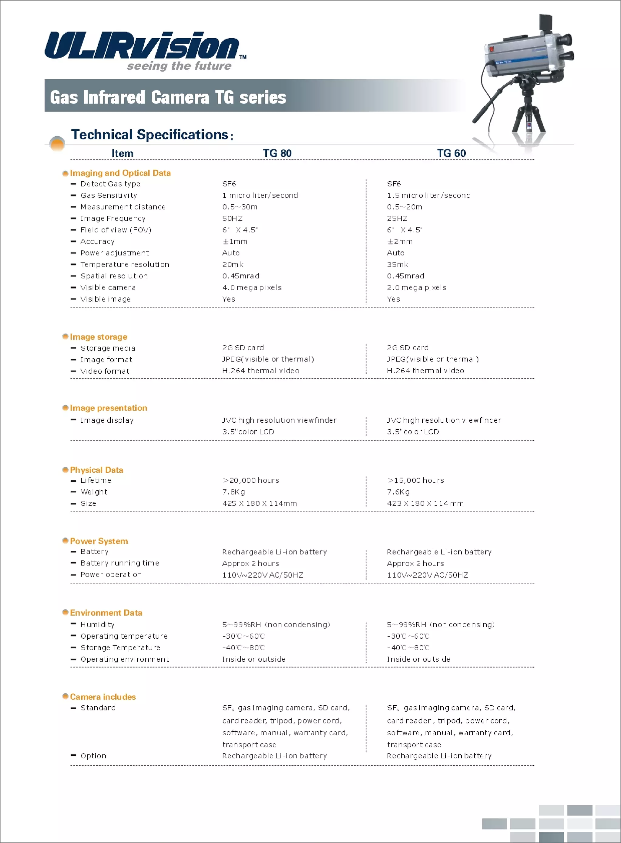 ULIRvision SF6 Gas Infrared Camera TG80 | PDF