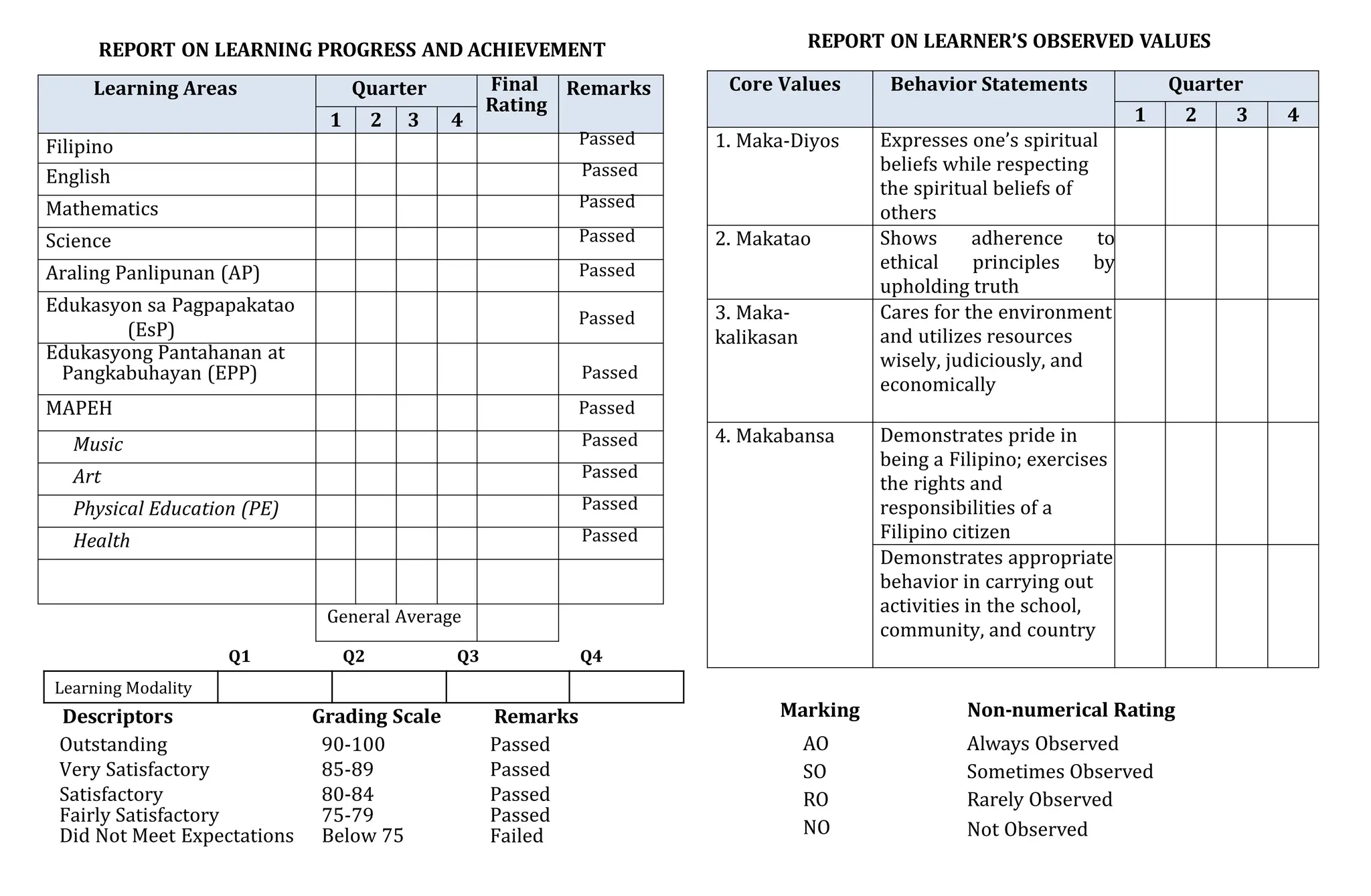 SF 9 - 4-6 (Learner's Progress Report Card)TCRAFT.ppt