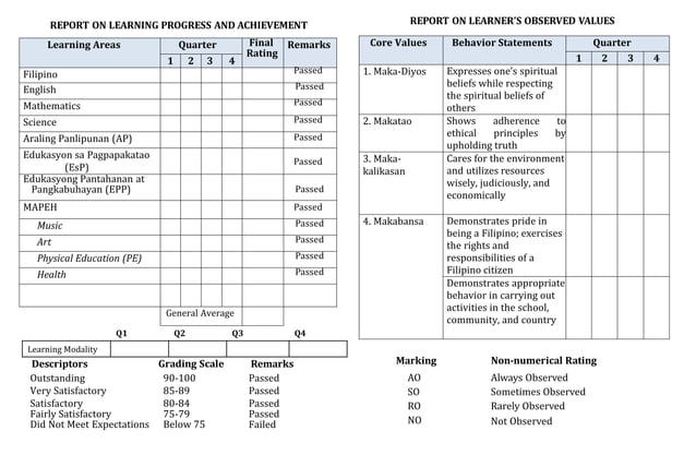 SF 9 - 4-6 (Learner's Progress Report Card)TCRAFT.ppt | Educational ...
