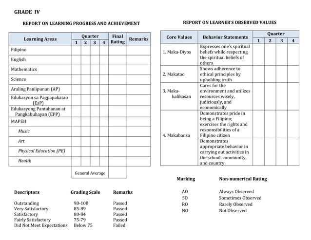 SF 9 - ES ((Learner's Report Card).docx