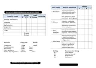 SF9 Card Grade I Sample Template 2025-2026 | DOCX