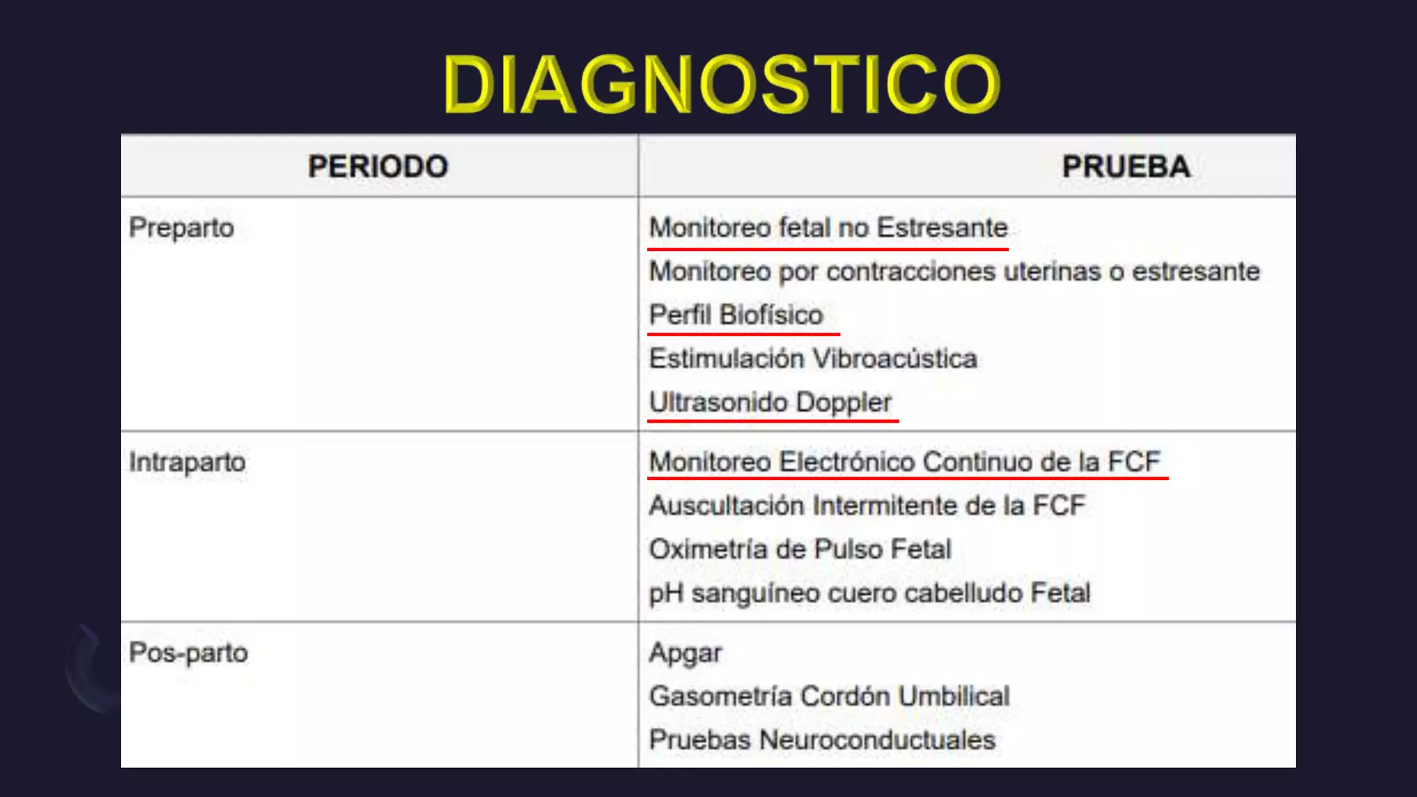 SUFRIMIENTO FETAL | PPT