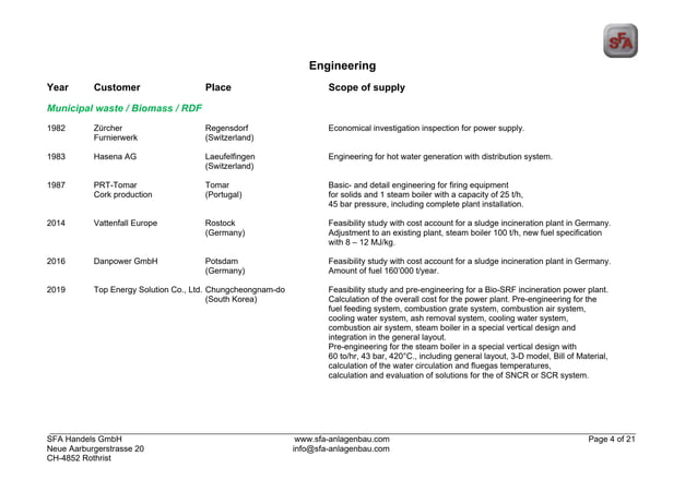 SFA-List-of-references.pdf