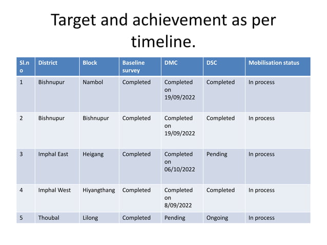 SFAC presentation.pptx