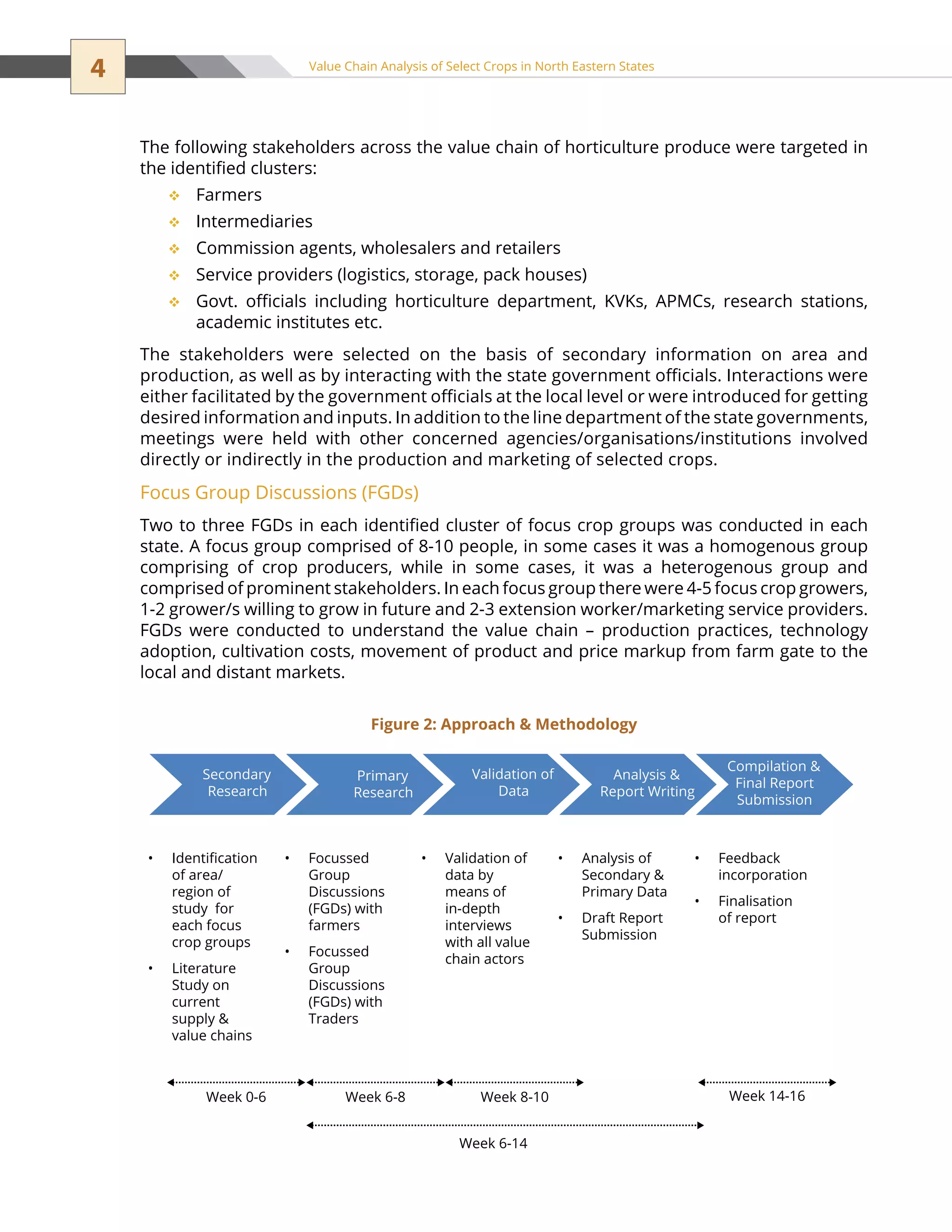 SFAC value chain-analysis | PDF
