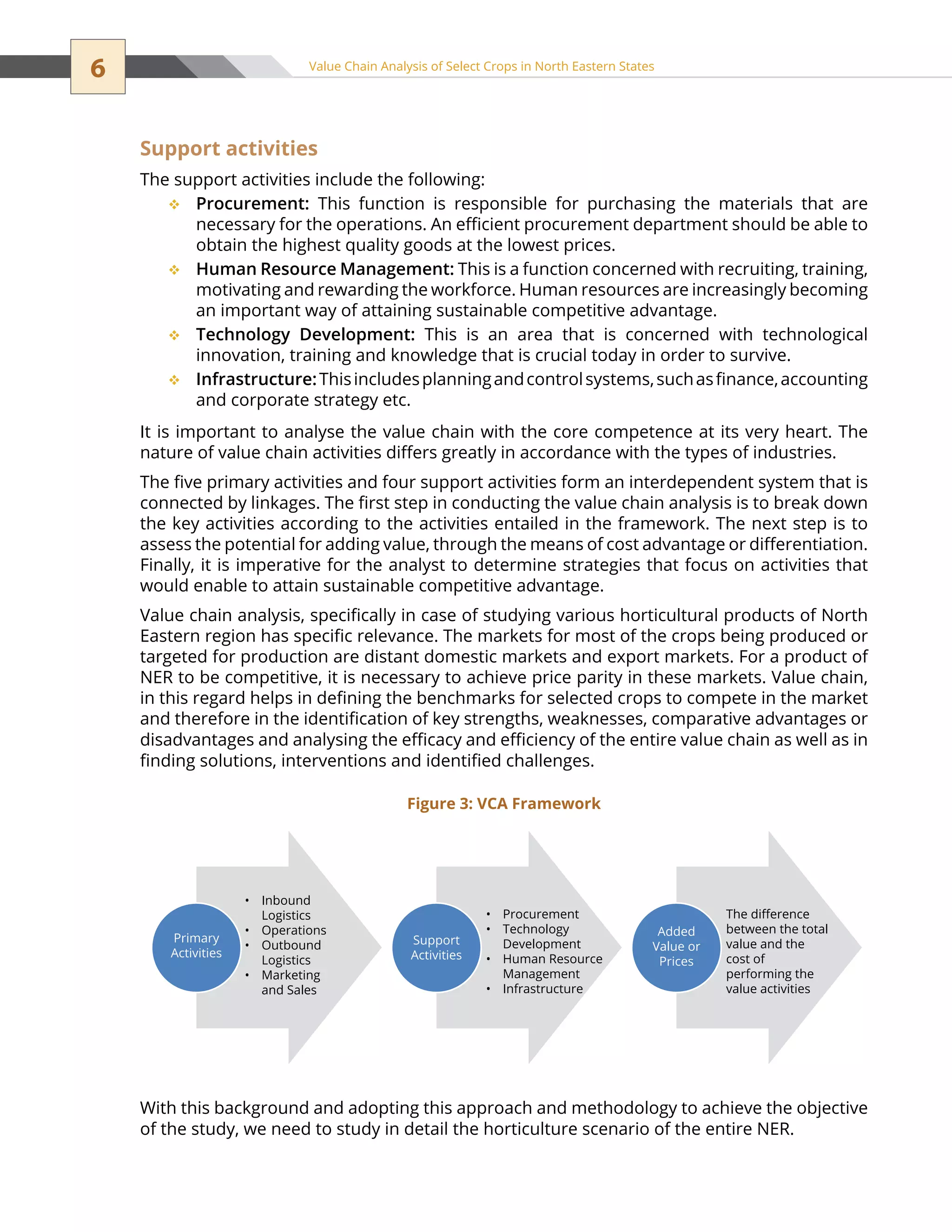 SFAC value chain-analysis | PDF