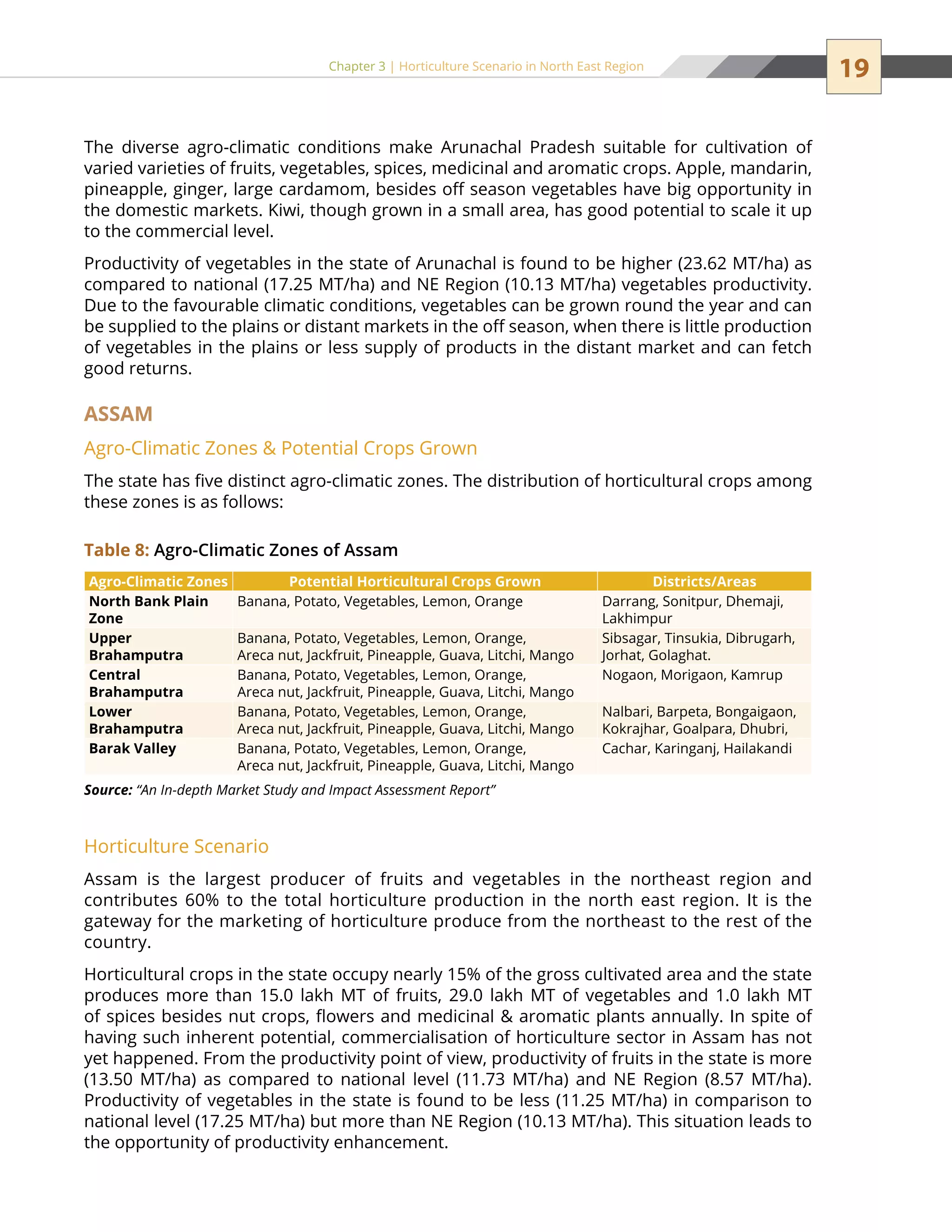 SFAC value chain-analysis | PDF