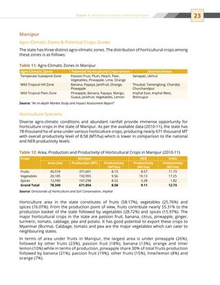 SFAC value chain-analysis | PDF