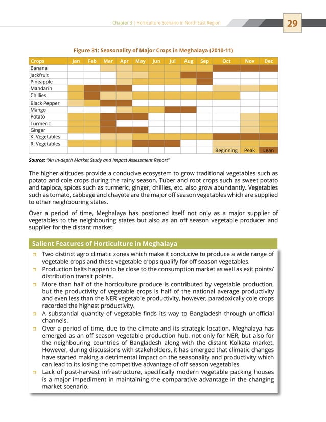 SFAC value chain-analysis | PDF | Agriculture | Industries