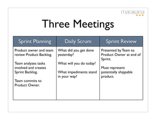Scrum Overview | PPT