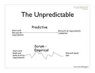 Scrum Overview | PPT