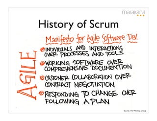 Scrum Overview | PPT