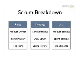 Scrum Overview | PPT