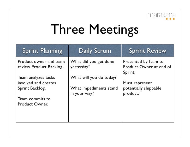 Three Meetings Sprint Planning Daily