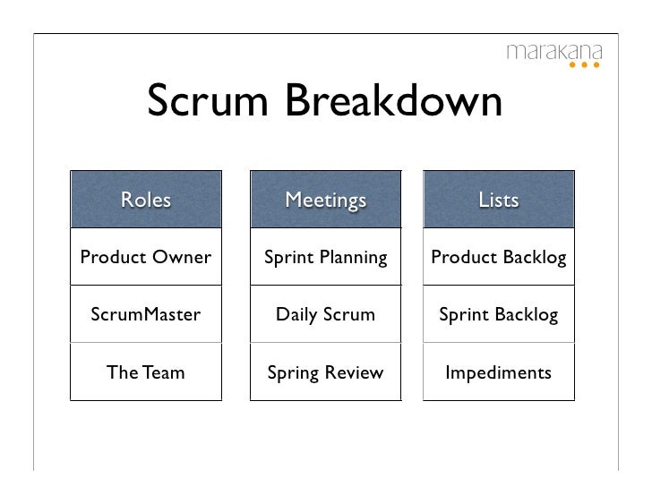 Agile Scrum Breakdown Learn What It Is And Why It Matters – Eroppa Agile Scrum Breakdown Learn What It Is And Why It Matters – Eroppa