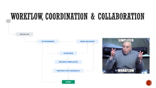 Setting Your CTI Process In Motion - ENISA CTI-EU 2022 | PDF
