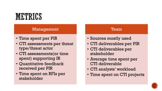 Setting Your CTI Process In Motion - ENISA CTI-EU 2022 | PDF