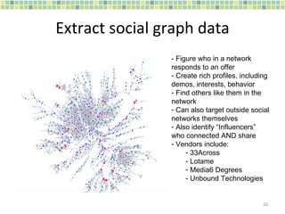 The Future Of Social Networks | PPT