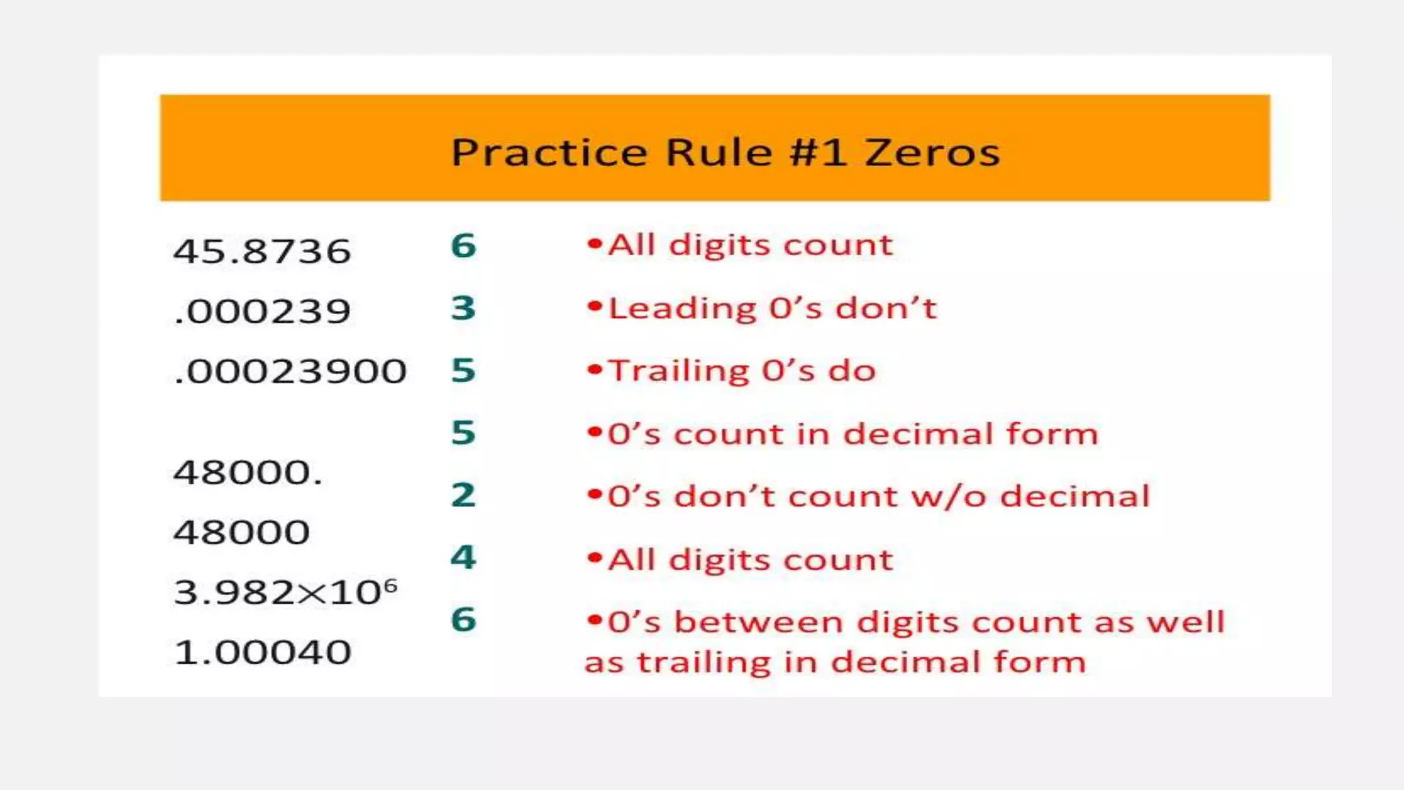Significant figure ,accuracy and precision | PPT