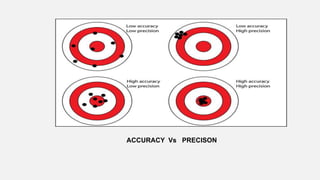 Significant figure ,accuracy and precision | PPT