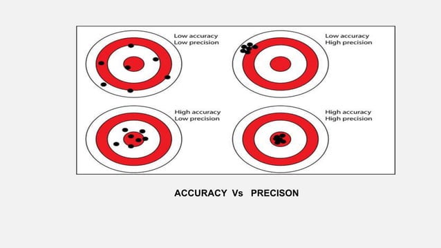 Significant figure ,accuracy and precision | PPT | Physics | Science