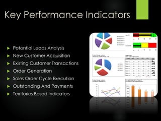SFA Sales Reporting Software for Key Performance Indicators | PPTX