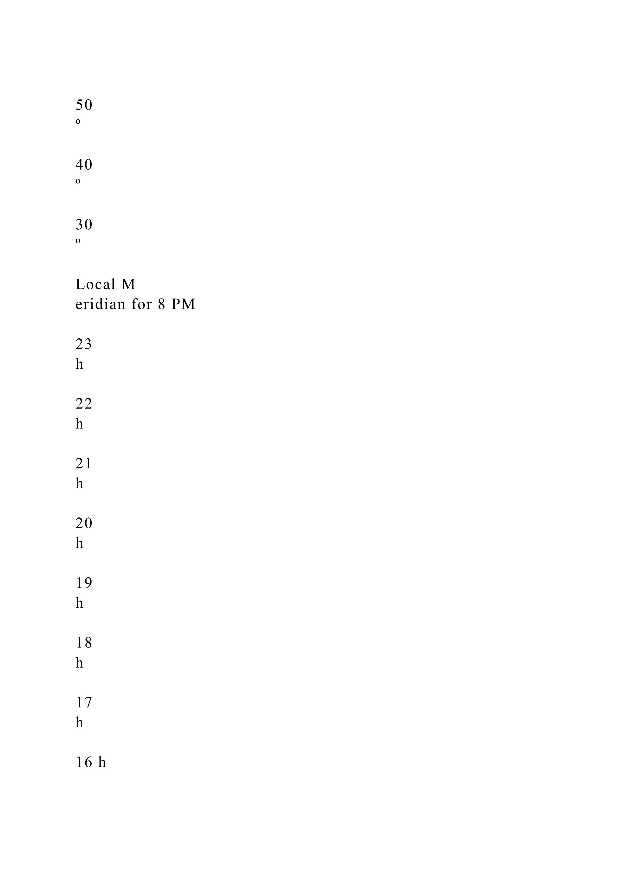 SFA Star Chart 1 - Northern Region−2−10123.docx