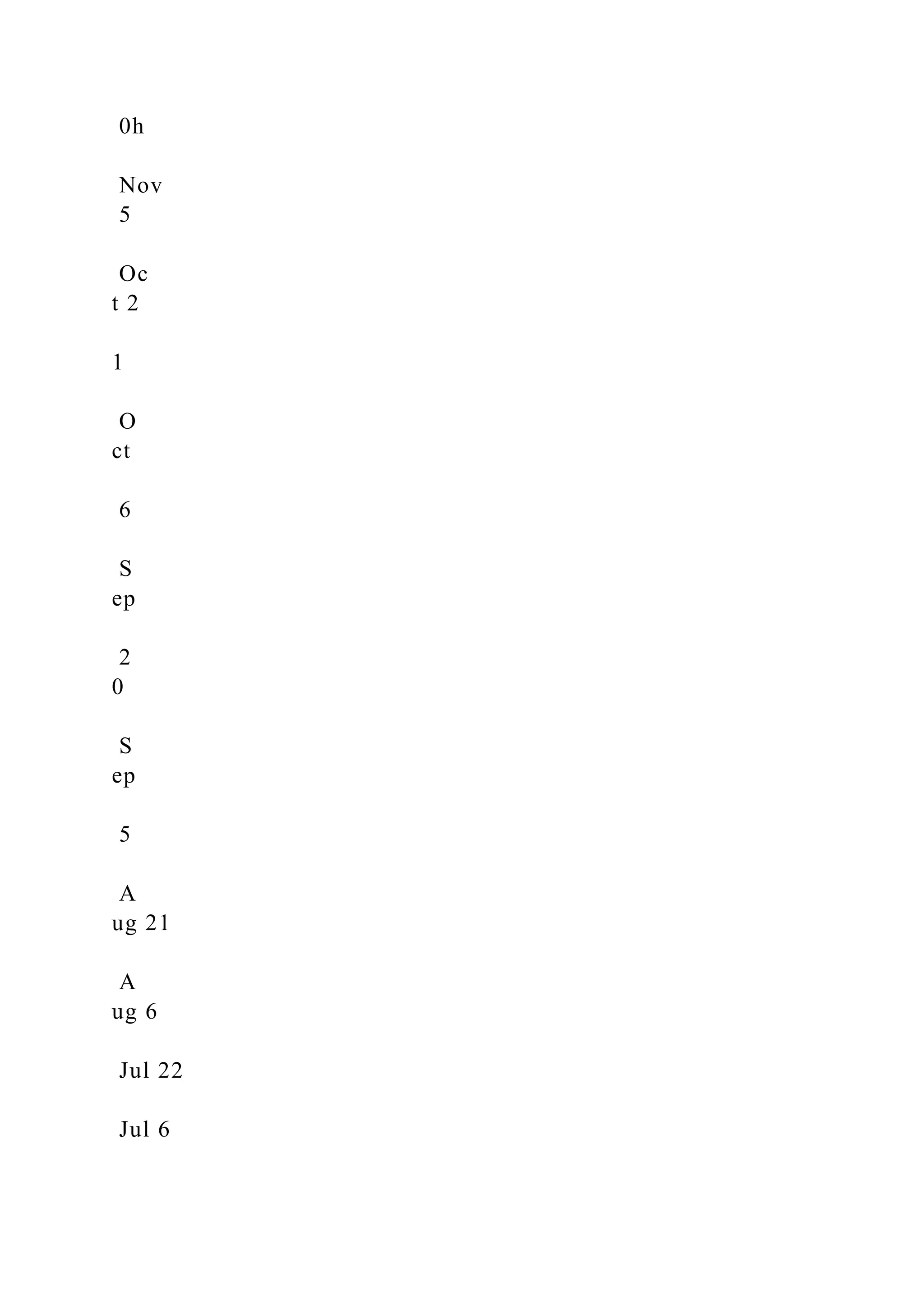 SFA Star Chart 1 - Northern Region−2−10123.docx