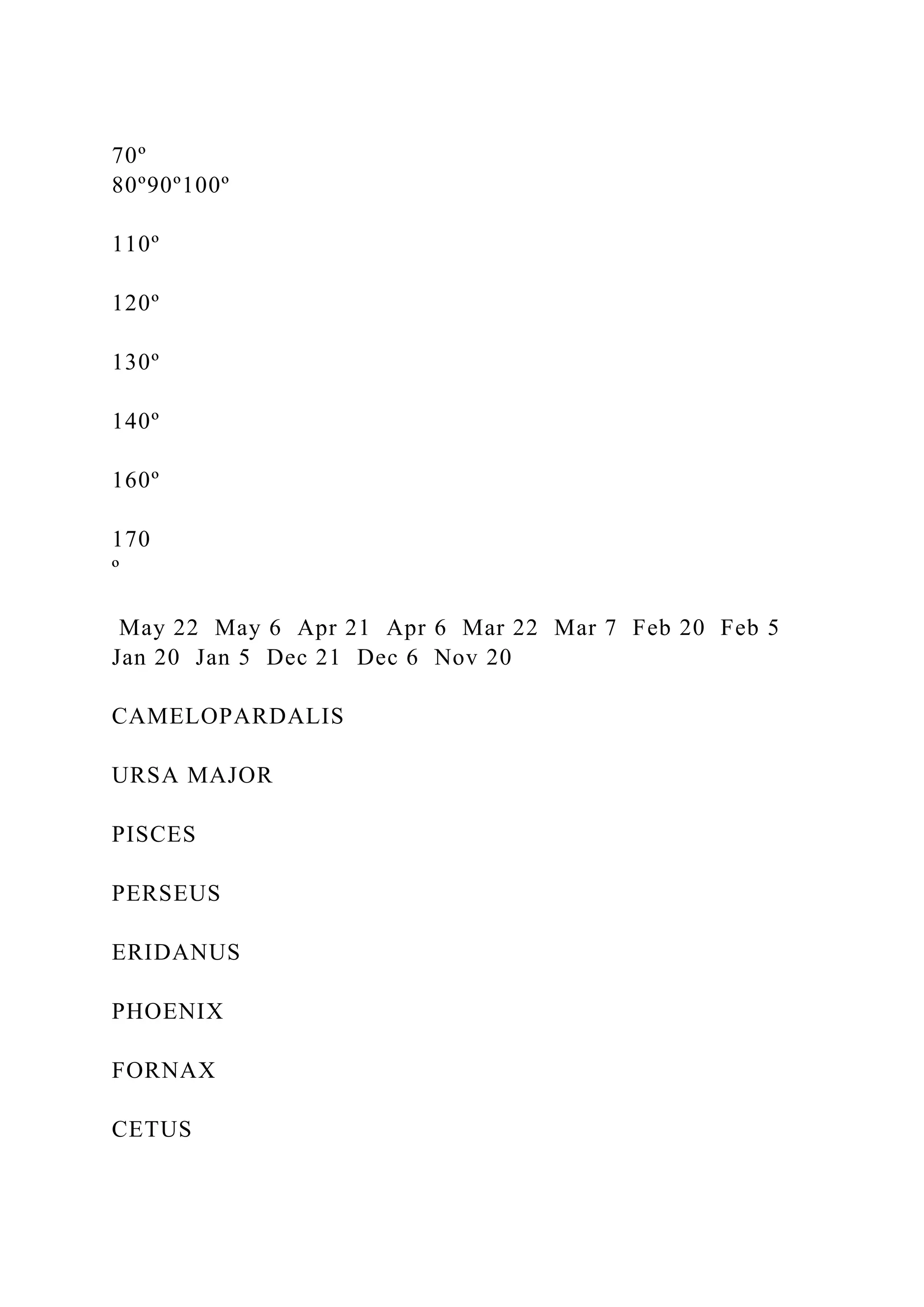 SFA Star Chart 1 - Northern Region−2−10123.docx