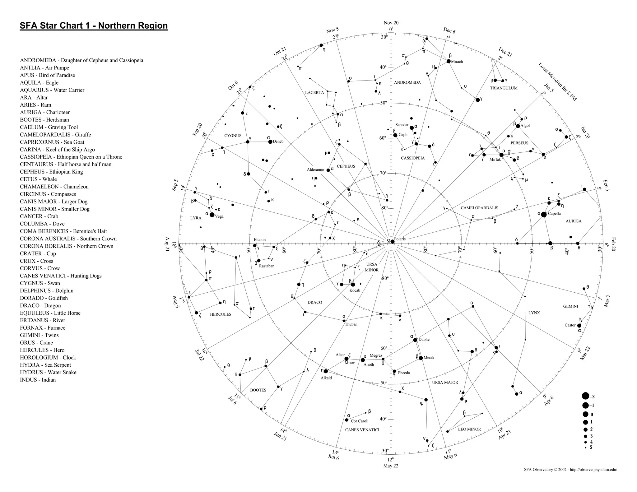 Star charts | PDF