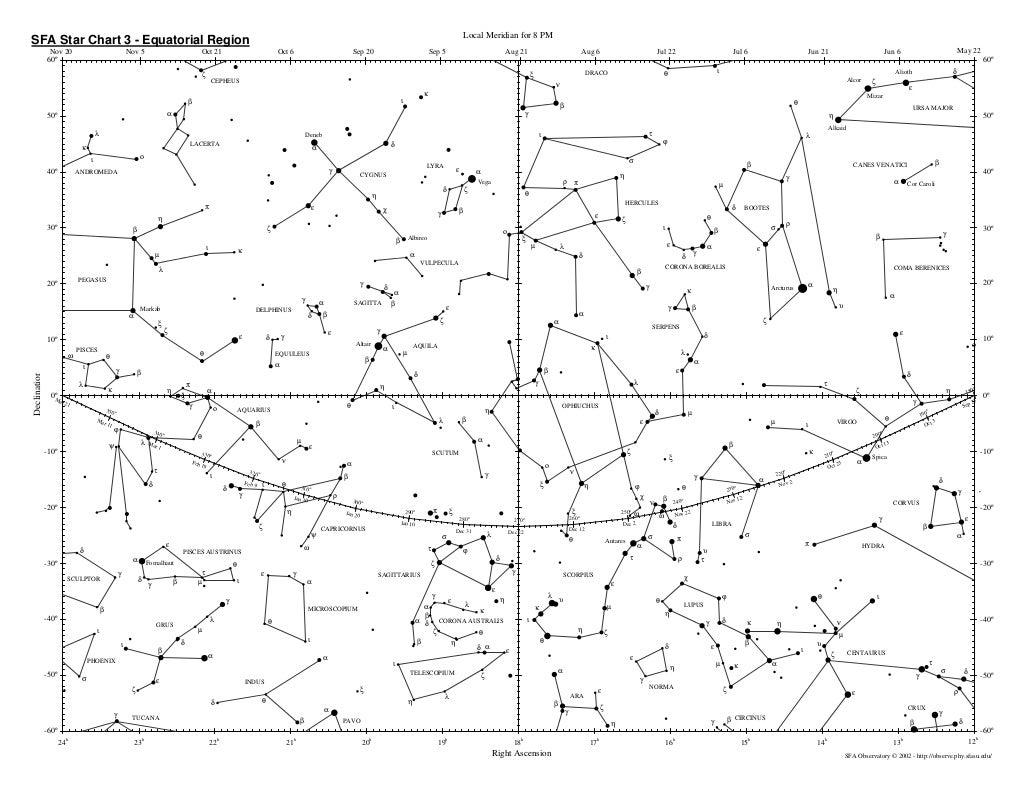 Star charts