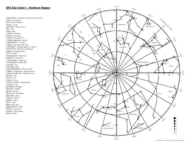 Star charts