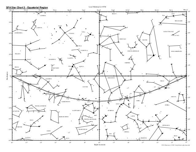 Star charts