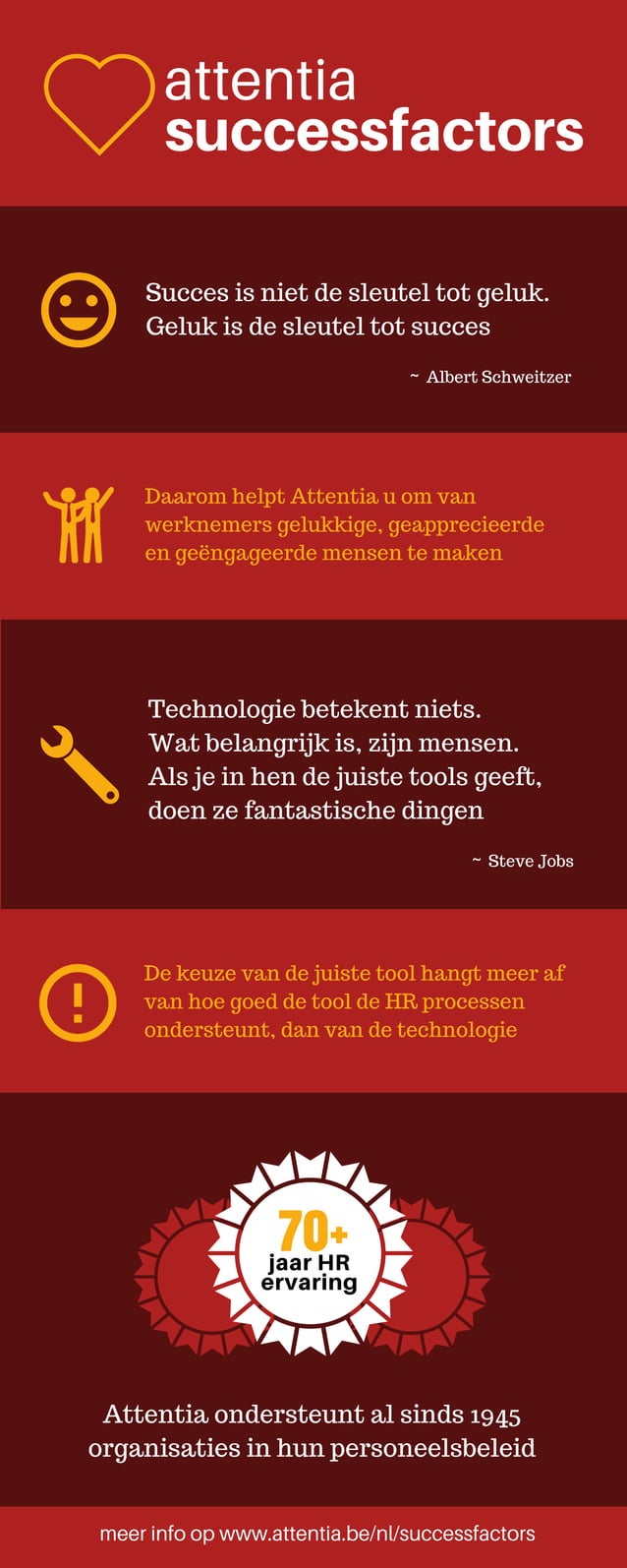 SuccessFactors by Attentia | PDF