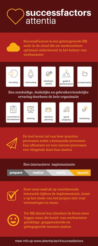 SuccessFactors by Attentia | PDF
