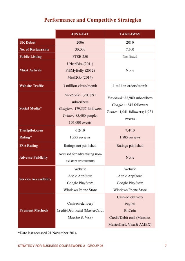 Just-Eat and Takeaway.com: Strategy For Business