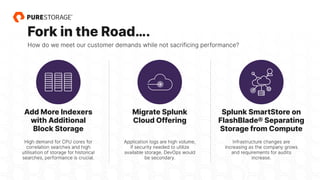 SFBA Splunk Usergroup meeting March 13, 2024 | PPT