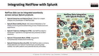 SFBA Splunk Usergroup Meeting, August 14, 2024 | PPT