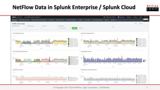 SFBA Splunk Usergroup Meeting, August 14, 2024 | PPT