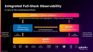 SFBA Splunk Usergroup Meeting, August 14, 2024 | PPT
