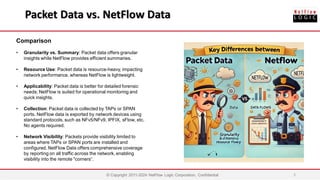 SFBA Splunk Usergroup Meeting, August 14, 2024 | PPT