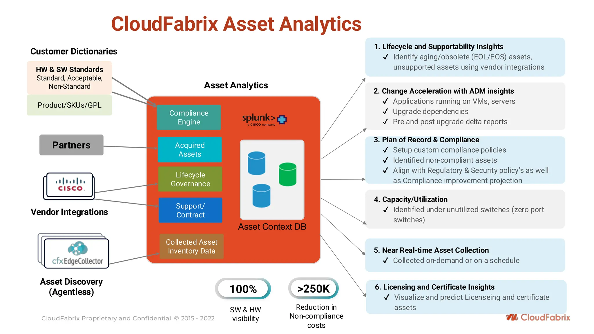 SFBA Splunk Usergroup meeting September 4, 2024 | PPT