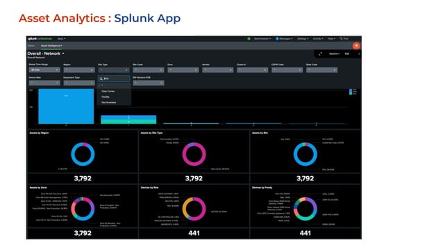 SFBA Splunk Usergroup meeting September 4, 2024 | PPT