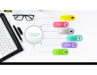 Big Data Modeling Challenges and Machine Learning with No Code | PPT