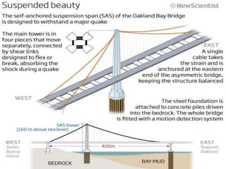 San Francisco Bay Bridge - Project Management Issues | PPTX