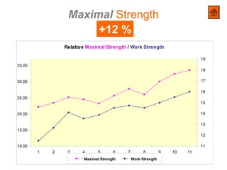 SpineForce Benefits | PPT