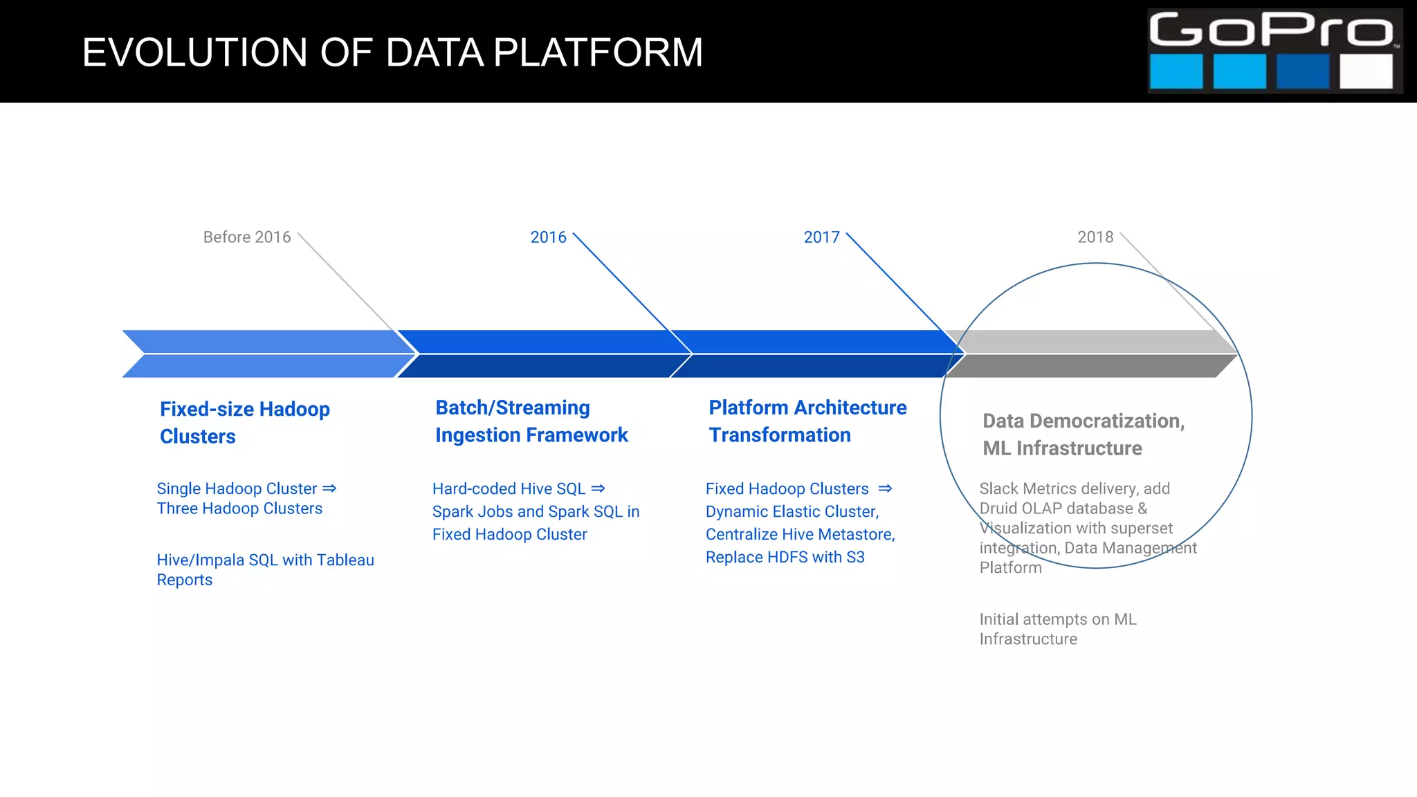 Sf big analytics_2018_04_18: Evolution of the GoPro's data platform | PPT